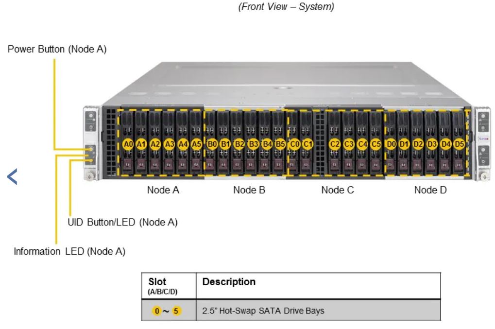 Multi-Nodes Servers — King Star Computer