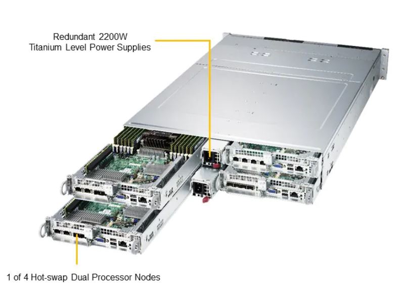 2U 4-Node System Dual CPU Intel Xeon, 6x 2.5", 24 DIMM - 2029BT-HTR ...