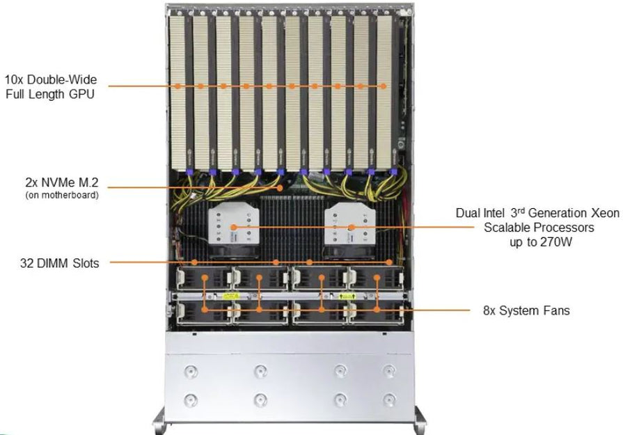 4U Dual CPU, Dual-Root GPU System - SYS-420GP-TNR — King Star Computer
