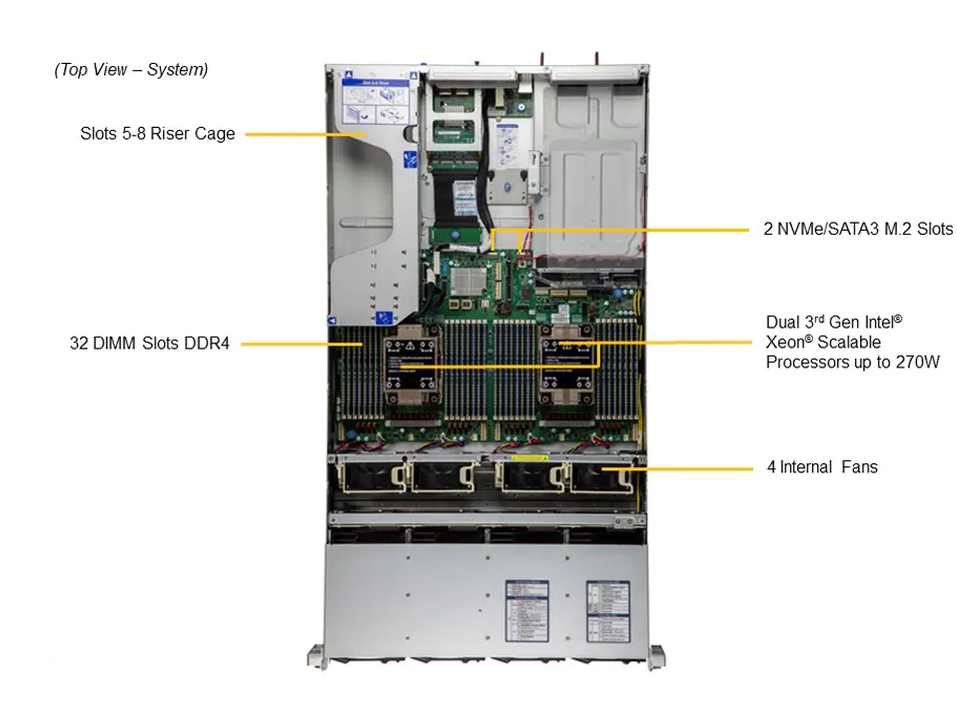 Supermicro | 2U | SYS-620H-TN12R — King Star Computer