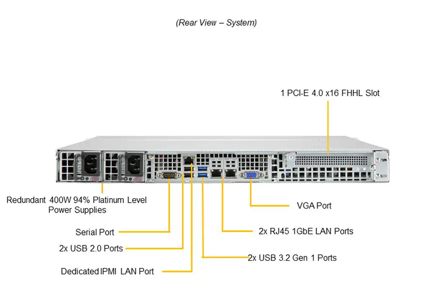 Supermicro | 1U | SYS-510P-MR — King Star Computer