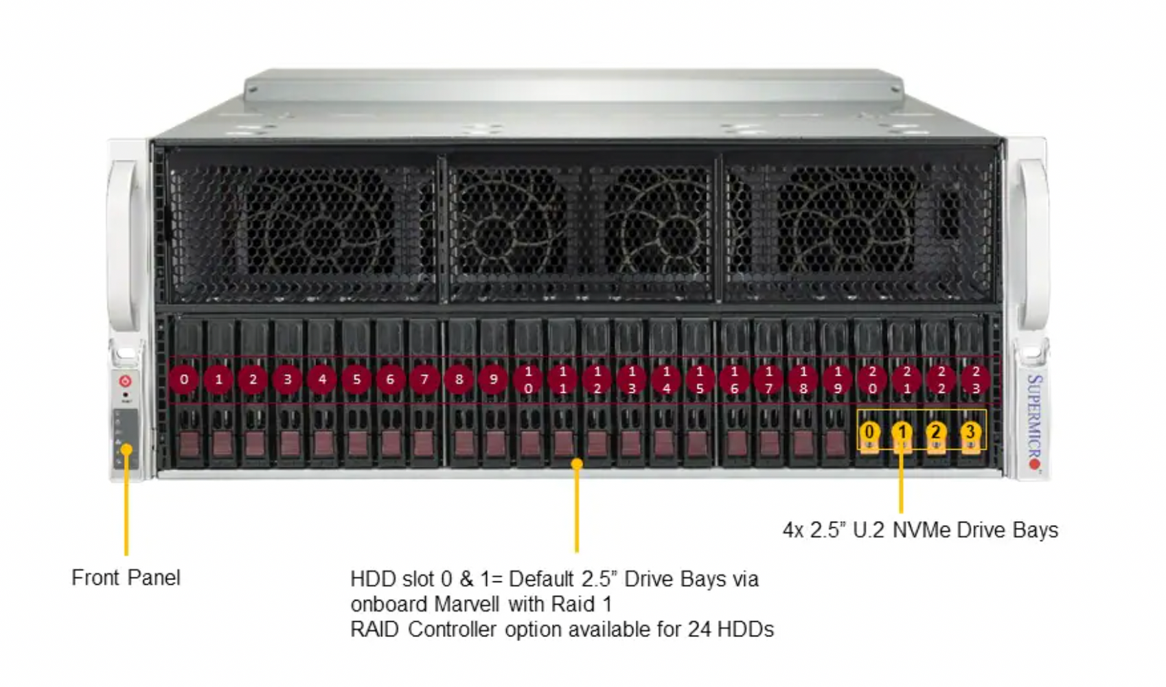 4U Dual Processor, Dual-Root GPU system with 8 PCI-E GPUs — King Star ...