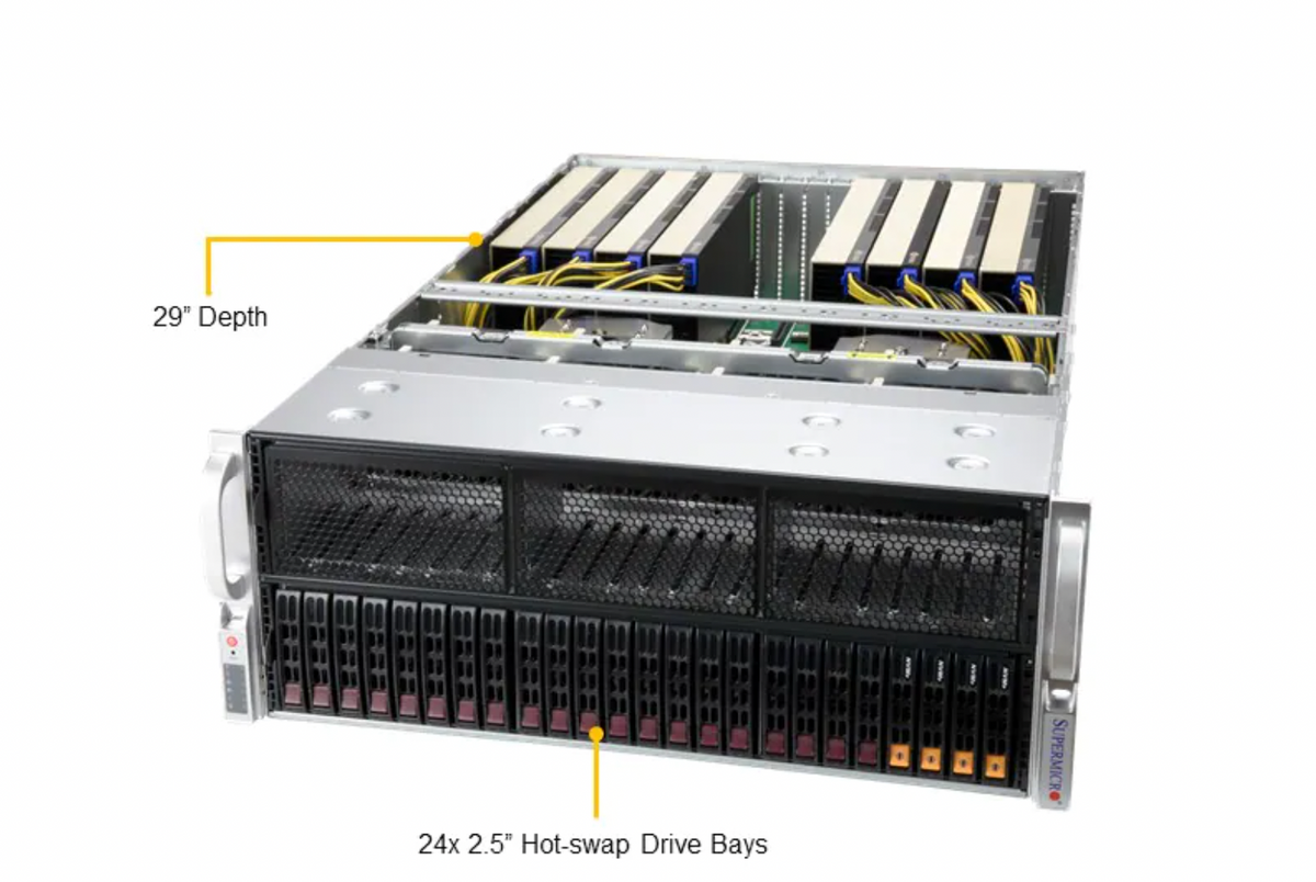 4U Dual Processor, Dual-Root GPU system with 8 PCI-E GPUs — King Star ...