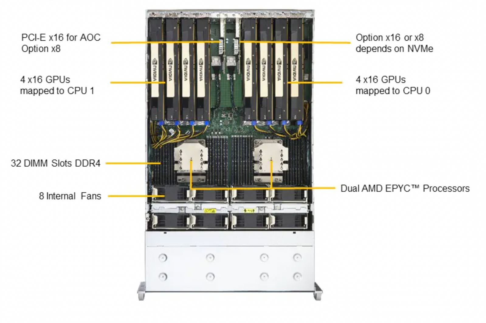 4U Dual Processor, Dual-Root GPU system with 8 PCI-E GPUs — King Star ...
